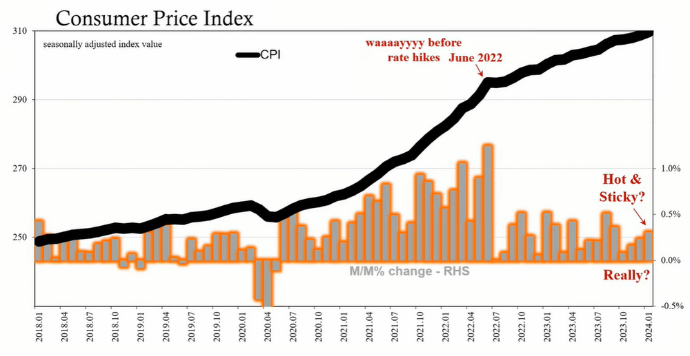 Shifting Economic Winds: A Detailed Look at US Inflation Rates