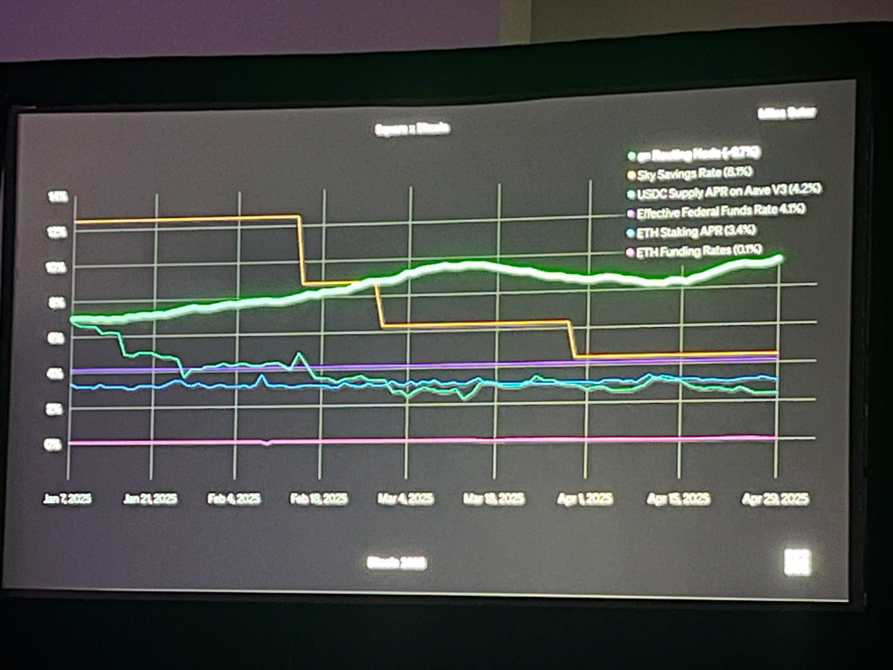 Reflections on Bitcoin 2025