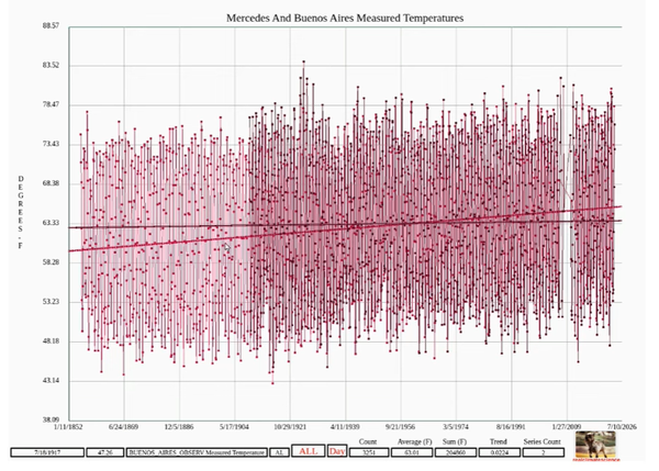 Challenging Climate Narratives: Investigating Michael Mann's 'Hockey ...