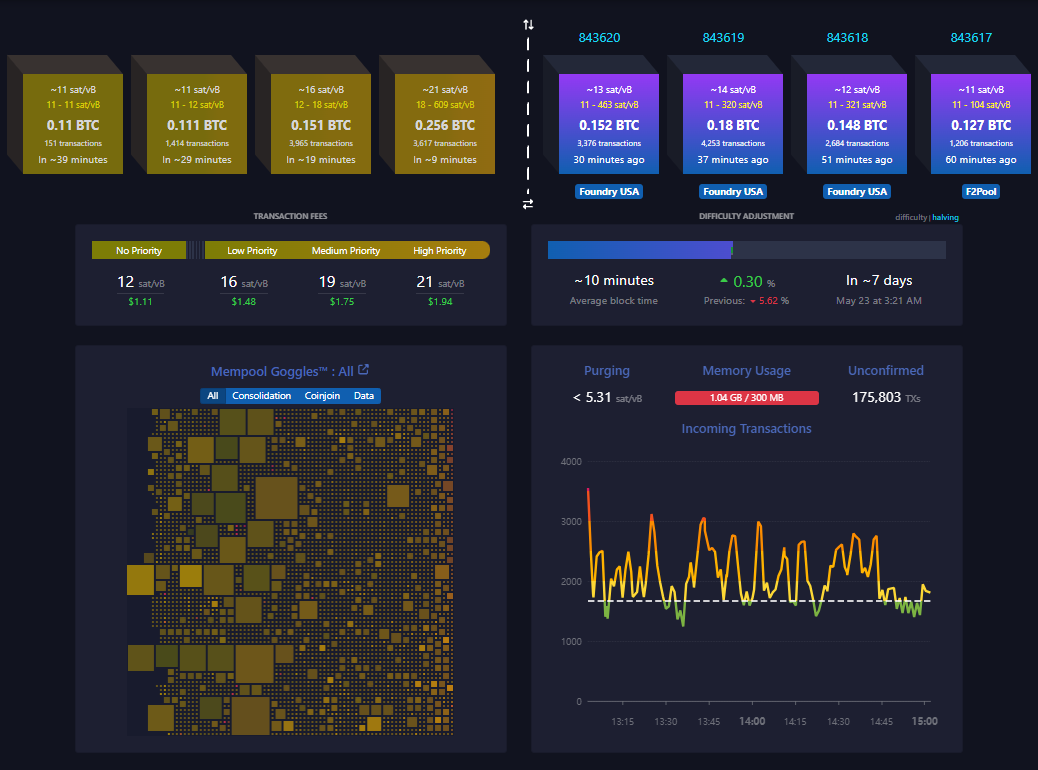 A Beginner's Guide to the Bitcoin Mempool